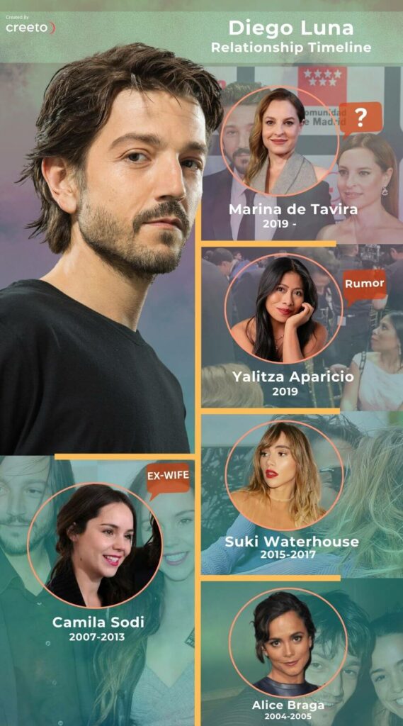Who is Diego Luna Secret Girlfriend? Is He Married? - Creeto