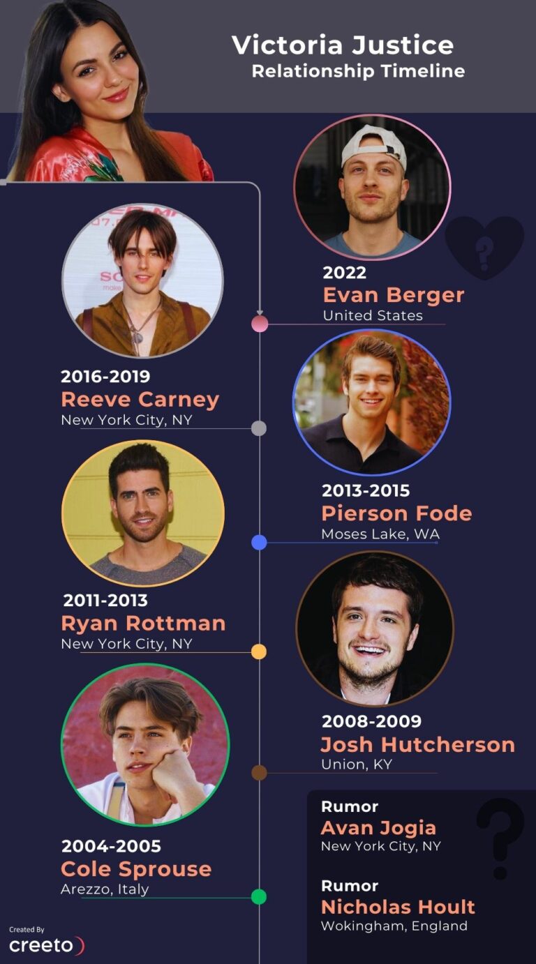 Who is Victoria Justice Boyfriend in 2024? Her Relationship Status - Creeto